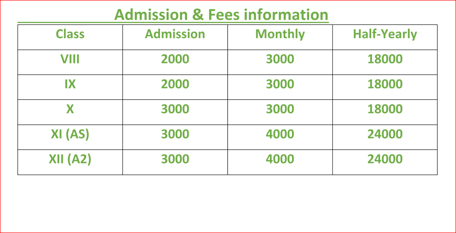 IGCSE Physics Batch - Physics 'O' & 'A' Level
