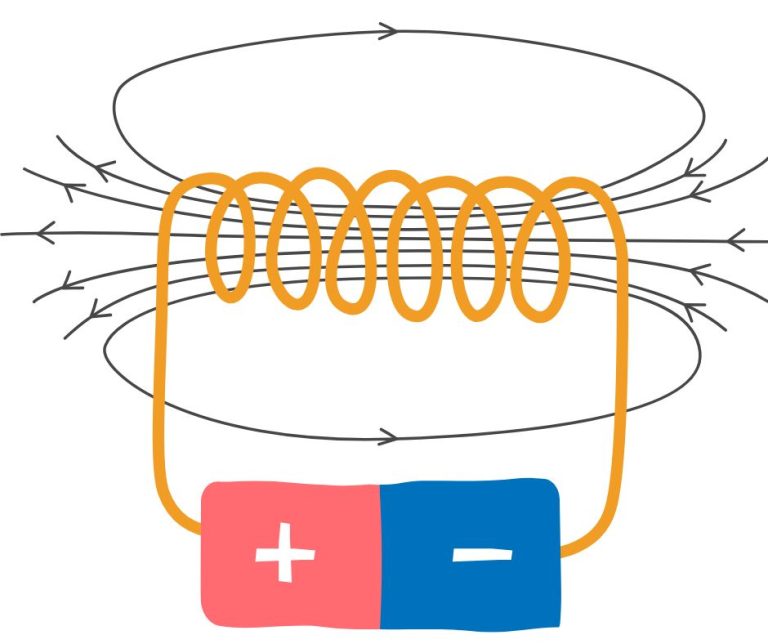 What Is An Electric Field?: 7 Brilliant Ultimate Insights- Physics 'O ...