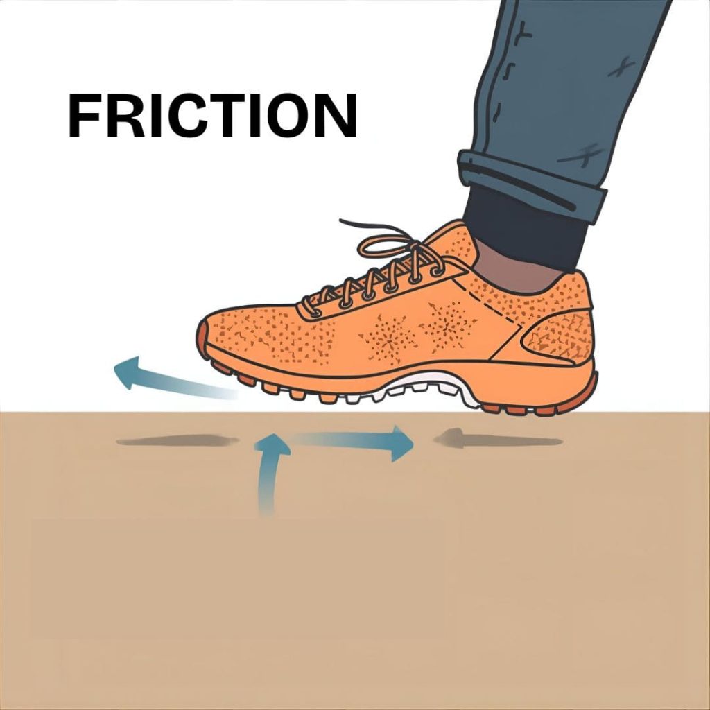 What Is Friction? 7 Amazing Insights You Must Know - Physics 'O' & 'A ...