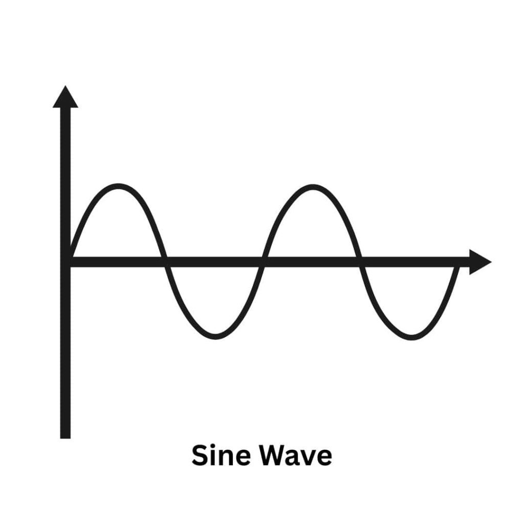 What is an Oscillation? 7 Essential Points to Clear Common Confusions ...
