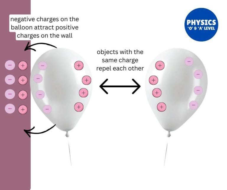 What is Static Electricity? 10 Comprehensive Facts for Clarity ...